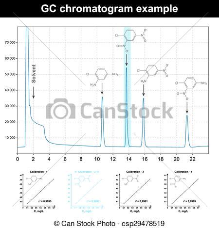 Chromatogram Clipart Free Cliparts Download Images On Clipground