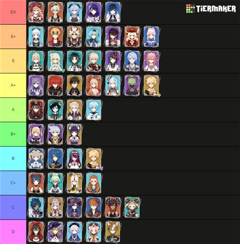 Genshin Impact Character Tier List Community Rankings Tiermaker Images