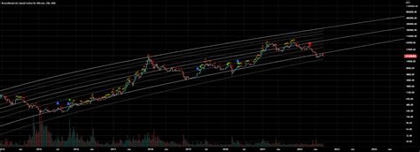 Btc Log Chart For Bnc Blx By Kkaminsk403 — Tradingview