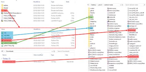 Training Darknet YOLO Procedure Graiphic