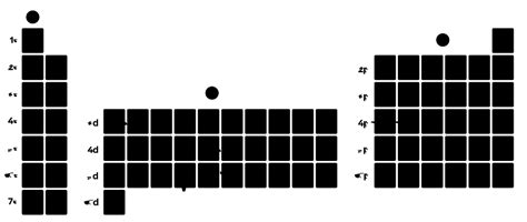 Electronic Structure Shells And Orbitals Chemistry Explanation And Exercises Evulpo
