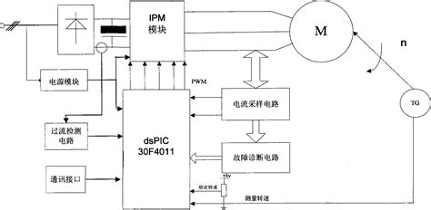 Singlechip Based Induction Motor Variable Frequency Speed Regulation Control System Eureka