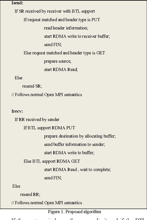 Figure 1 From Optimization Of Communication In Mpi Based Clusters Semantic Scholar