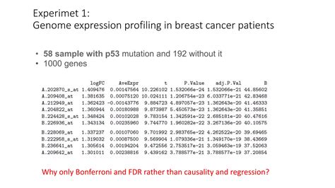 Forest Learning Based On The Chow Liu Algorithm And Its Application To