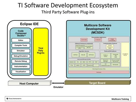 PPT KeyStone Multicore Software Development Ecosystem PowerPoint Presentation ID