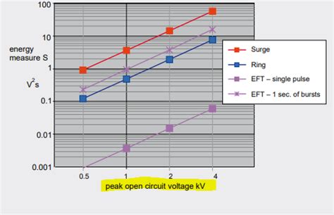 Voltage Open Circuit Vs Short Circuit Electrical Engineering Stack Exchange