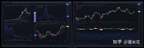 Tradingview使用方法（特色功能详细介绍） 知乎