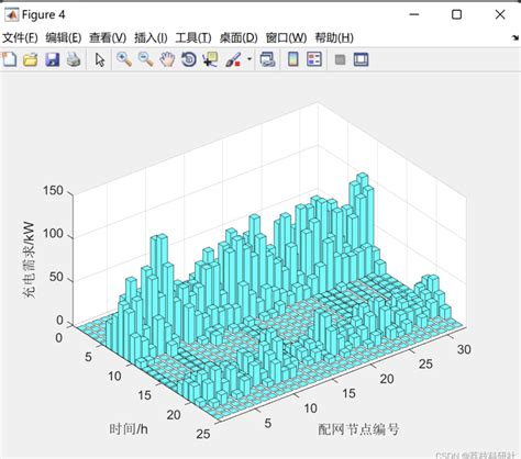 车 电 路网时空分布负荷预测研究（matlab代码） 知乎