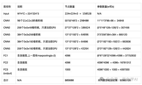 Ai大模型是如何测试效果的?ai大模型测试怎么测 Csdn博客 Ai大模型是如何测试效果的?ai大模型测试怎么测 Csdn博客