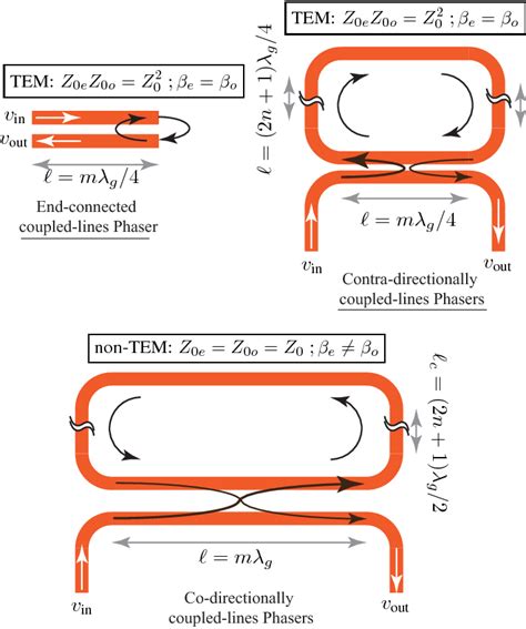 Figure 1 From Forwardbackward Coupled Ring Based Phasers For Real Time