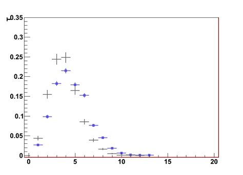 Error Function Root Root Forum