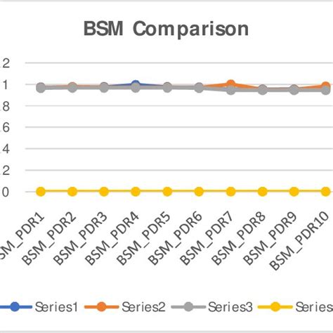 Ad Hoc Routing Protocols Classification Download Scientific Diagram