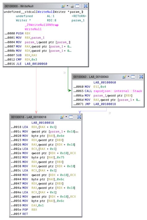 Fast Json Serialization In Mono Netc