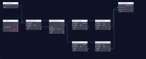 Integration How To Return A Staticdynamic Jsonxml Response In A Flowgear Workflow Using Api