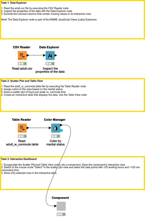 04 Visualization — Nodepit
