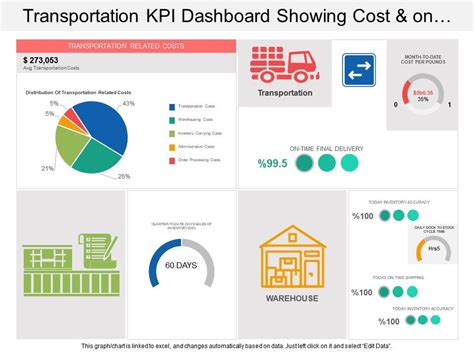 Top 5 Transportation Dashboard Templates With Examples