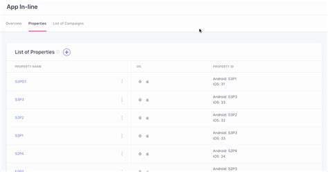 Understanding Properties