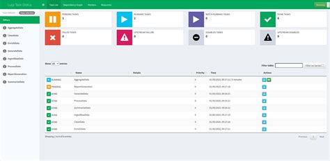 Data Pipelines Using Luigi Strengths Weaknesses And Some Tops Tips For Getting Started