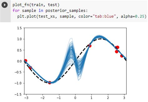 How To Sample Functions From Posterior Issue Google Neural Tangents GitHub