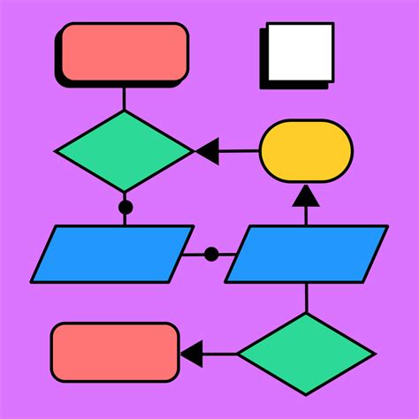Programming Flowchart Example Free Template Figjam