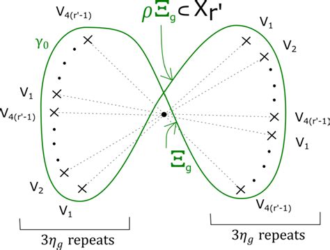 The Monotone Lagrangian γ0×Ξg Documentclass[12pt]{minimal} Download Scientific Diagram