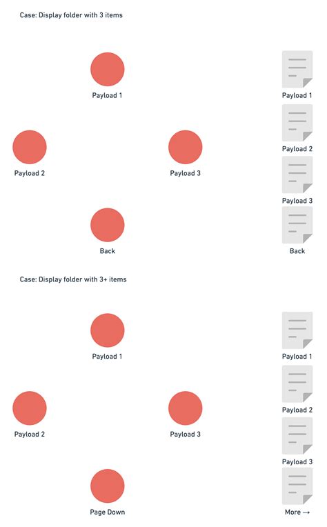 feature add scroll if 3 folders payloads · issue 9 · devkitty io usb