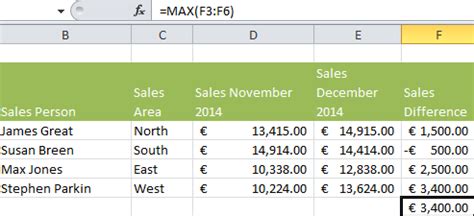 Formula Friday Find The Most Improved Sales Area With Excel How To Excel At Excel