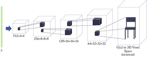 Chapter 3 Models And Applications Deep Learning Systems Algorithms