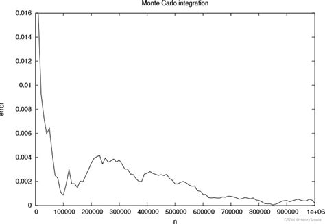 3 随机数与蒙特卡洛方法及python实现python 蒙特卡罗生成数据 Csdn博客