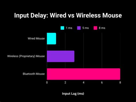 How To Fix Mouse Input Lag Tips For Smoother Gaming 2025