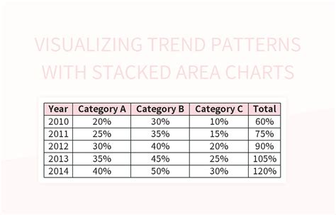 Visualizing Cumulative Trends With Stacked Area Plot Excel Template And