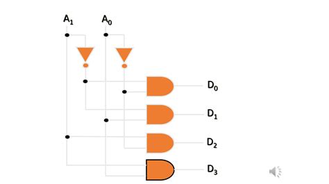 Decoders Decoderand Design With Theirpptx