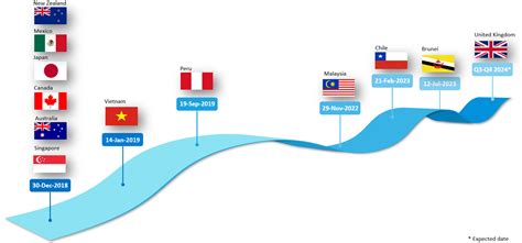 Labour Provisions In The Cptpp What Does It Mean For Uk Businesses Labour Provisions In The Cptpp What Does It Mean For Uk Businesses