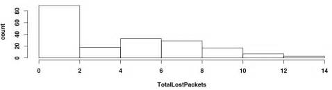How To Find The Packet Lost In Veins Omnet Stack Overflow