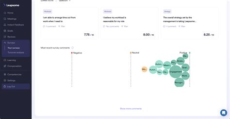 Survey Overview Dashboard Leapsome