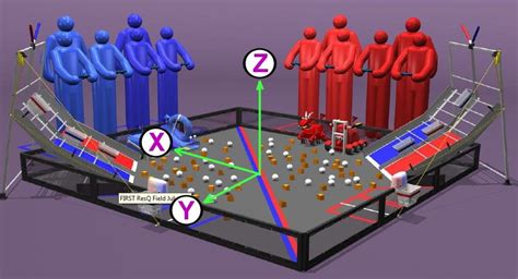 First Tech Challenge Field Coordinate System Definition First Tech