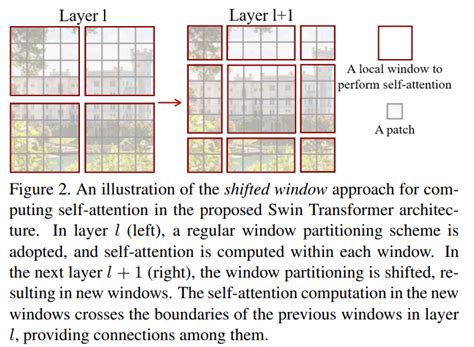 Swin Transformer Hierarchical Vision Transformer Using Shifted Windows · Issue 958 · Junxnone
