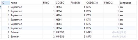 duplicates sqlite group concat returns many instances of the same