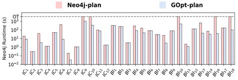 Graphscope Graphscope Blog