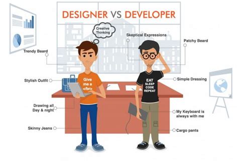Are You Also Wondering About Designer Vs Developer Webdevelopment