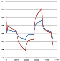 FDC1004 Is The Pattern Affect Sensitivity Of Capacitance Value Sensors Forum Sensors TI