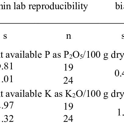 Uncertainty Calculation By A Single Laboratory And Quality Control Download Scientific Diagram