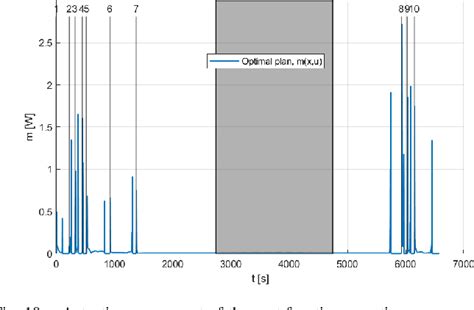 Figure 10 From Energy Optimal Attitude Control And Task Execution For A Solar Powered Spacecraft