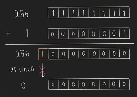 2 Simple Steps To Reduce The Memory Usage Of Your Pandas Dataframe