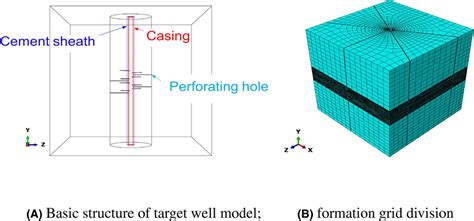 Finite Element Model Of Target Perforated Well Download Scientific Diagram