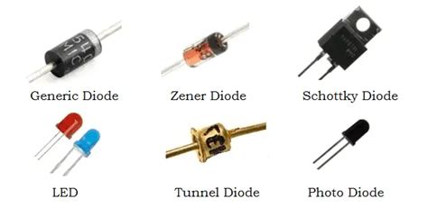 What Is Power Diode And Its Types Design Talk