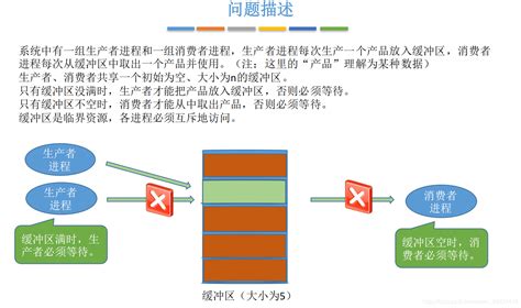 三、操作系统——生产者 消费者问题(两个同步一个互斥)pmutex Csdn博客 三、操作系统——生产者 消费者问题(两个同步一个互斥)pmutex Csdn博客