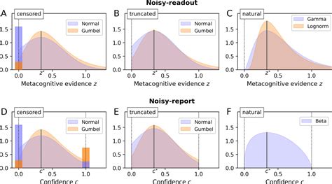 Reverse Engineering Of Metacognition Elife