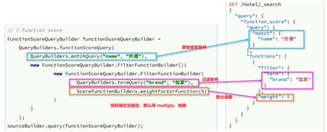 elasticsearch实战一 java high level rest client（resthighlevelclient）客户端操作elasticsearch