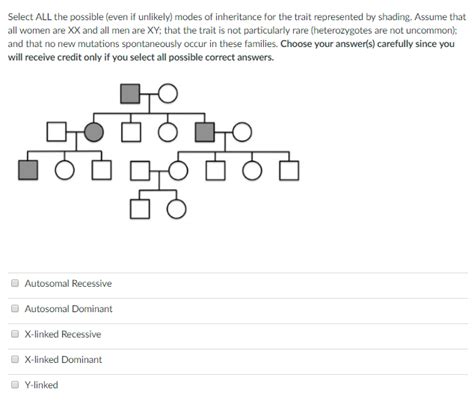Solved Select All The Possible Even If Unlikely Modes Of